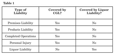 PF&M at a Glance—ISO Liquor Liability Policy 04/06